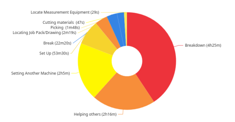 CNC Machine Monitoring | TrackMyMachines
