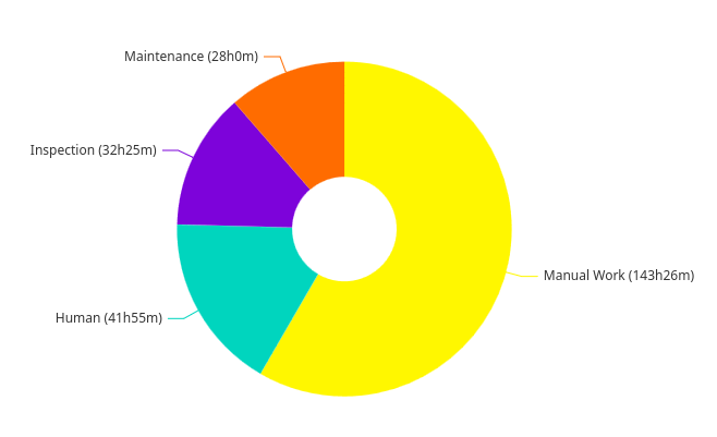 Machine Downtime Tracking | TrackMyMachines